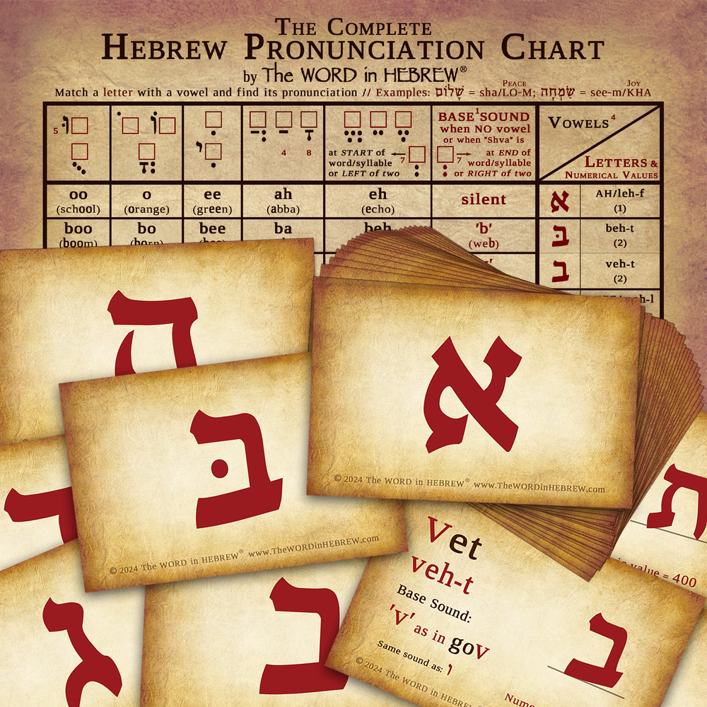 The WORD in HEBREW