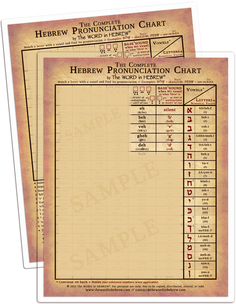 The Complete Hebrew Pronunciation Chart - Print – The WORD in HEBREW