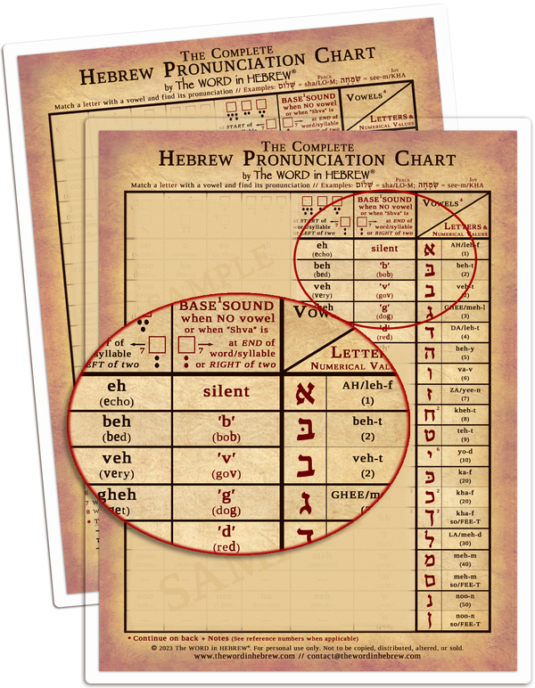 The Complete Hebrew Pronunciation Chart (WHOLESALE ONLY!) V.1 - LAMINA ...