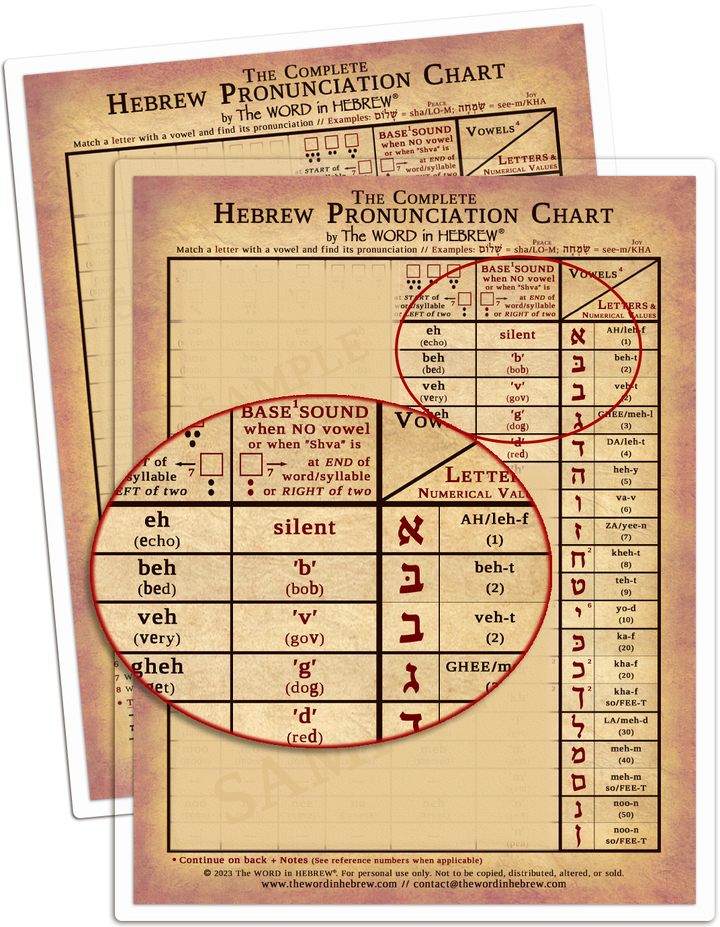 Hebrew Basics – tagged "Hebrew Chart" – The WORD in HEBREW