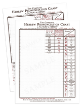 The Complete Hebrew Pronunciation Chart - Digital Download – The WORD ...