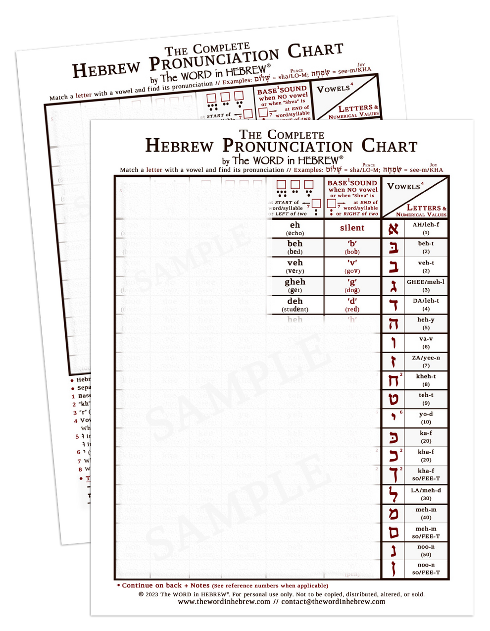 The Complete Hebrew Pronunciation Chart - Digital Download – The WORD ...
