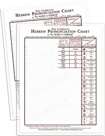 The Complete Hebrew Pronunciation Chart - Digital Download – The WORD ...