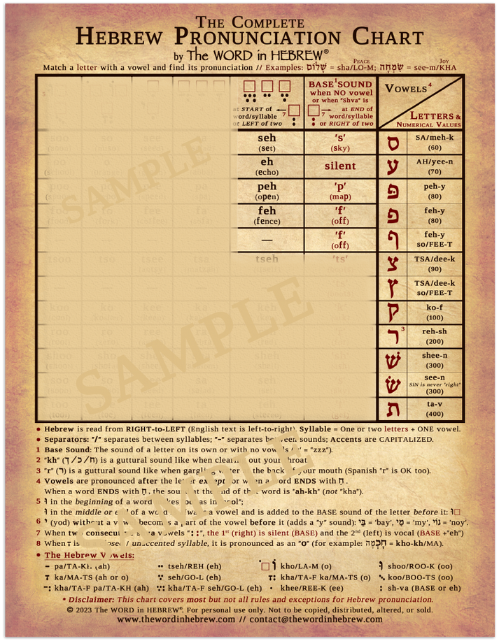 The Complete Hebrew Pronunciation Chart - Print – The WORD in HEBREW