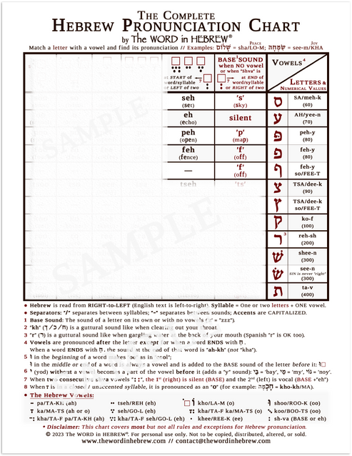 The Complete Hebrew Pronunciation Chart - Print – The WORD in HEBREW