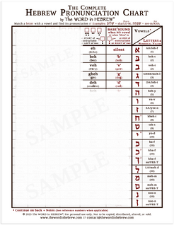 The Complete Hebrew Pronunciation Chart - Digital Download – The WORD ...