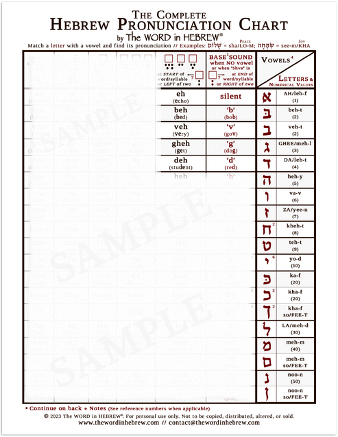 The Complete Hebrew Pronunciation Chart - Digital Download – The WORD ...