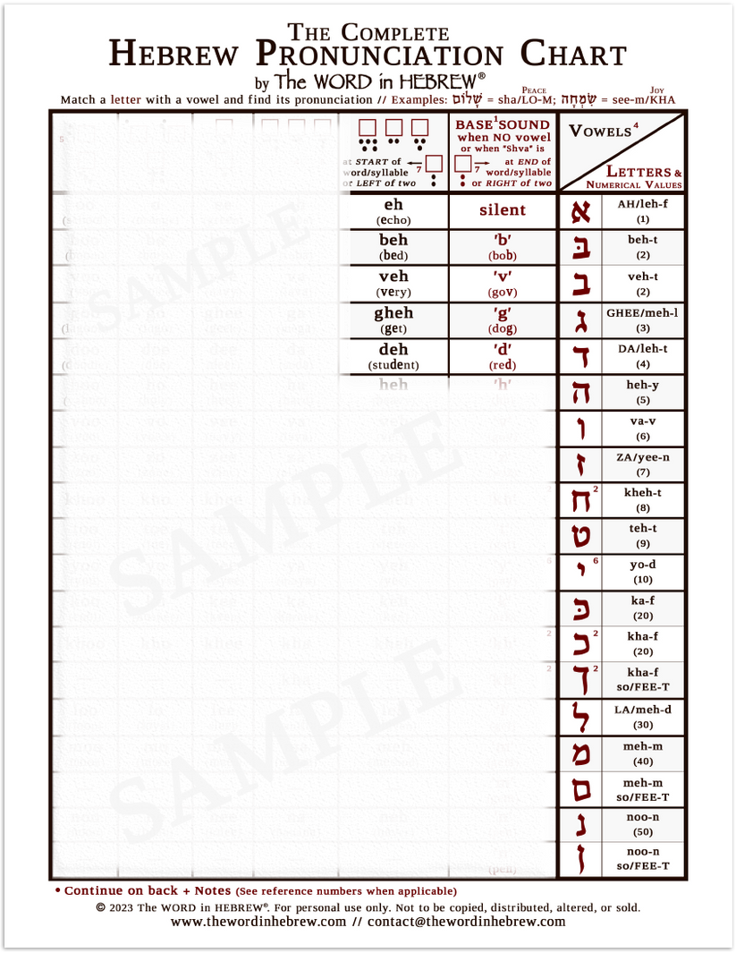 The Complete Hebrew Pronunciation Chart - Digital Download – The WORD ...